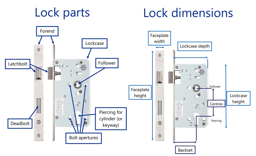 Specification advice – locks and latches