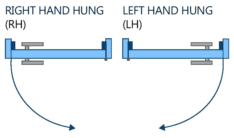 Specification advice – door handing